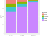 Javascript D3js Grid Outside The Chart Area Stack Overflow