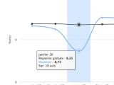 Angularjs Click Event On Highcharts Chrosshair Stack Overflow