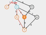 Does Python S Mro C3 Linearization Work Depth First Empirically It