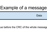 Communication Between Multiple Microcontrollers Electrical