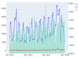 Python Align Secondary Percentage Y Axis With Primary Y Axis In