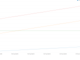 Javascript Make The Series D3 Graph Chart Stack Overflow