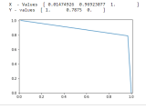 Find Y Value For Respective X From Python Plot Matplotlib Stack
