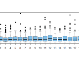 Boxplot In R Shows Wrong Outliers Cross Validated