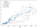 Python Changing Marker Style In Matplotlib 2d Scatter Plot With