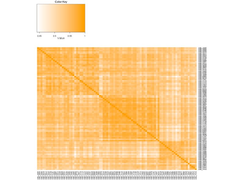 Plot Plotting Heatmap Of A Correlation Matrix Using Julia Stack - Download Premium Minimal Design | High Resolution