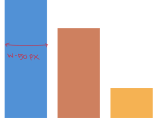 Javascript How To Set Fixed Width Of A Bar Chart Column Using Apex