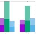 Data Visualization Generate Stacked Bar Diagram Using Gnuplot Stack