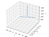 Python Plotting 3d Vectors Using Matplotlib Stack Overflow