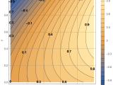 Plotting Finding Optimal Points In Contours Produced By