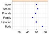 Scatter Plot Excel Data Representation Axis Labelling Non Numeric