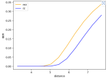 Graph How To Solve Altair Problems In Python Stack Overflow