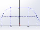 Analysis Convolution Of Three Indicator Functions Mathematics Stack