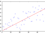 Gradient Descent Using Python And Numpy Stack Overflow