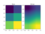 Matplotlib Heatmap Failure Stack Overflow