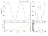 Matplotlib Tutorial Multiple Plots With Gridspec