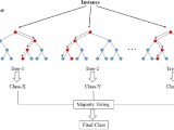 Machine Learning Supervisé Correction Kaggle