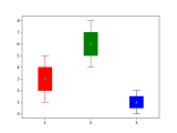 Python Side By Side Matplotlib Boxplots With Colors Stack Overflow