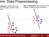 Machine Learning Intuition Behind Data Preprocessing In Ml Stack