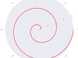 Python Move Radial Tick Labels On A Polar Plot In Matplotlib Stack