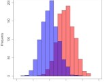 Gnuplot Histogram Chart With Overlap Stack Overflow