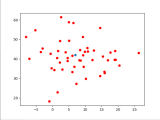 Normal Distribution Scatter Plot Matplotlib Klimratemy