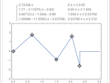 Function Construction Creating A Dynamic Piecewise Plot Mathematica