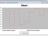 Plotting Time In Milliseconds Jfreechart Step Chart Stack Overflow