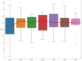 Box Plot In Python Matplotlib Kulturaupice