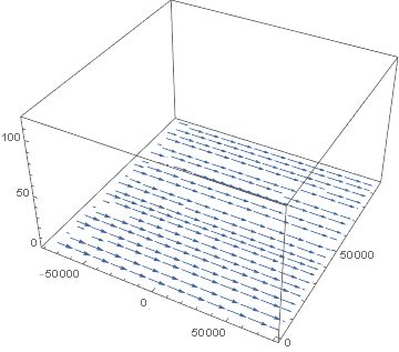 Manipulate Showing A Plot3d And A Streamplot On One Manipulated - Download Stunning Mountain Image | Ultra HD