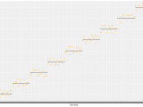 R Boxplot Not Showing Correctly Stack Overflow