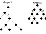 Algorithm Cutting Edges In A Tree To Reduce Maximum Depth Of All