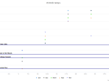 Highcharts Multiple Csvs And Multiple Chart Types Stack Overflow