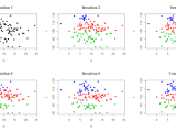 Python When Using The K Means Clustering Algorithm Is It Possible To