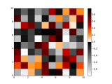 Python Combining Two Matplotlib Colormaps Stack Overflow