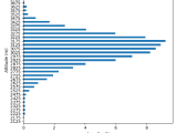 Python Horizontal Histogram Or Bar Plot In Plt Stack Overflow