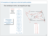 Confusion With Modelling Shortest Paths Using Linear Programming