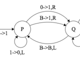 Recreational Mathematics Simplest Turing Machine For A Particular