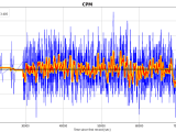 Python Matplotlib Pyplot X Axis Values Unfitting For Data Stack