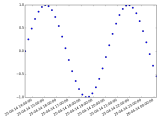 Python Plotting Chart With Epoch Time X Axis Using Matplotlib Stack