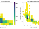 Python Bin Size In Matplotlib Histogram Stack Overflow