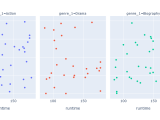 Python How To Plot Multiple Facet Col In Pyhthon Using Plotly Express