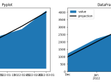 Python Overlaying Pandas Plot With Matplotlib Is Sensitive To The