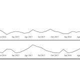 Javascript Same X Axis Multiple Line Charts Using D3 Stack Overflow