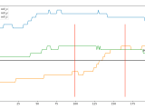 Keras Lstm Model For Binary Classification With Sequences Data