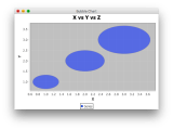 Java Jfreechart Library Bubble Size Issue Stack Overflow