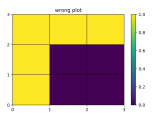 Drawing A Pie Chart Using Python Matplotlib Pythonticcom