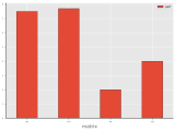 Python Group Bar Plot Together Pandas Plot Stack Overflow