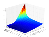 Javascript 3d Surface Plot In Browser Stack Overflow