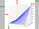 Increase Inner Padding Margins In Matplotlib Stack Overflow